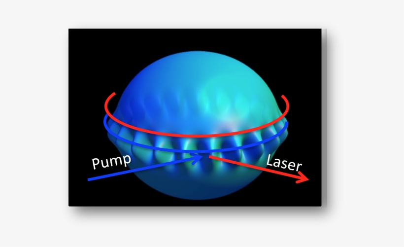 Laser PNG Image | Transparent PNG Free Download on SeekPNG