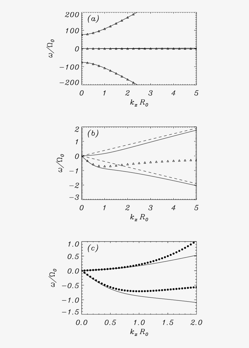 A) Dispersion Diagram Of " Shallow Water " Waves In - Centimetre PNG ...
