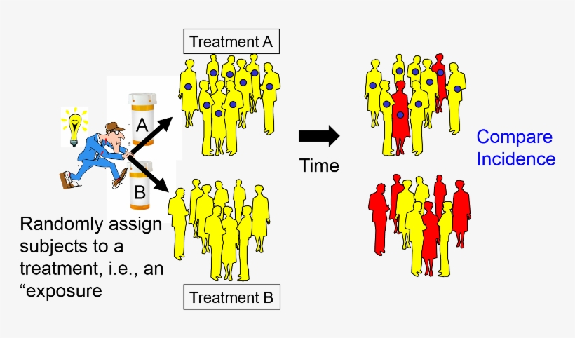 Intervention Study PNG Image | Transparent PNG Free Download on SeekPNG