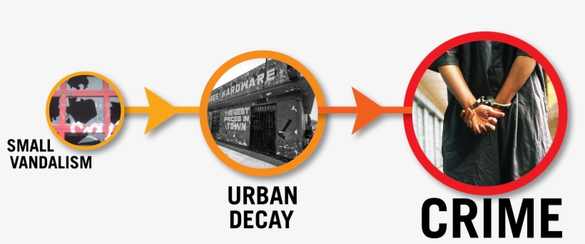Broken Windows Theory Graph PNG Image | Transparent PNG Free Download ...