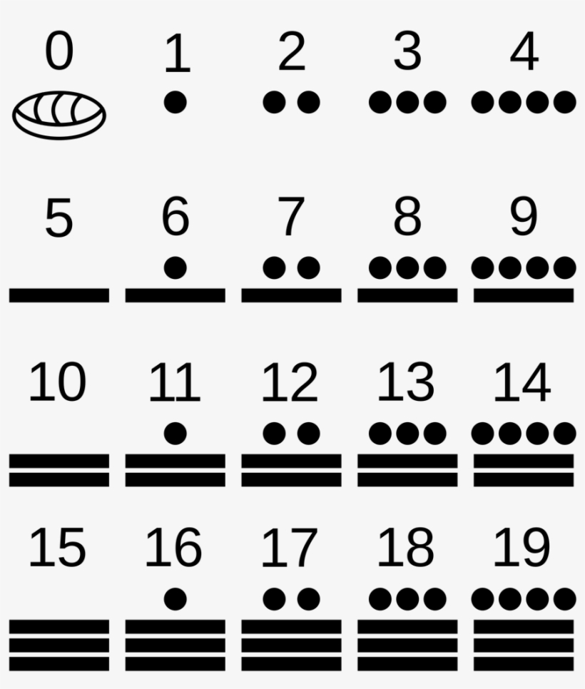 Download Numeros Mayas1 - Aztec Math | Transparent PNG Download | SeekPNG