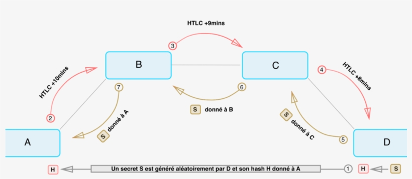 A Technical Introduction - Lightning Network PNG Image | Transparent ...