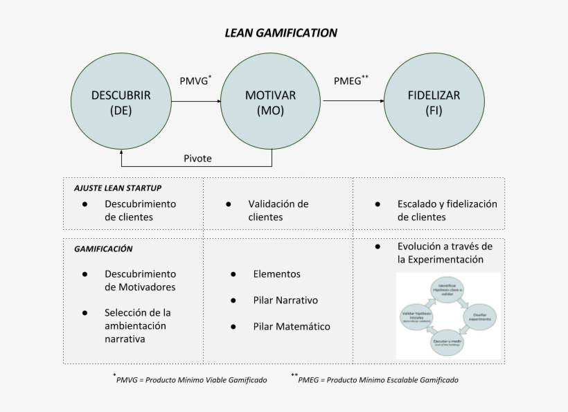 Marco Lean Gamification - Gamification PNG Image | Transparent PNG Free Download on SeekPNG