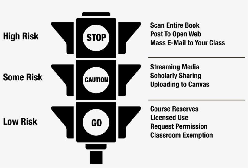 “gauge Your Risk” Stoplight Model - Risk PNG Image | Transparent PNG ...