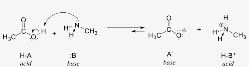 Image002 - Acid Base Reaction PNG Image | Transparent PNG Free Download ...