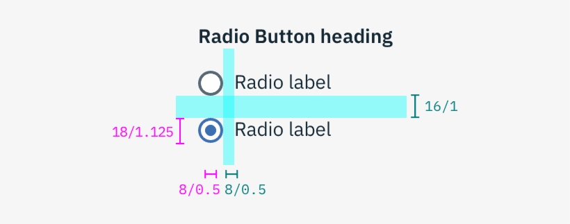 Structure And Spacing Measurements For A Radio Button - Radio Button ...