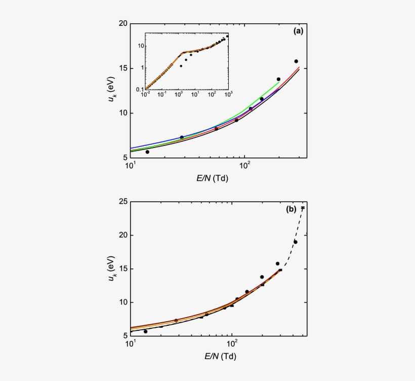 Characteristic Energy In Neon, As A Function Of The - Diagram PNG Image ...
