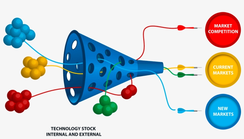 Open Innovation PNG Image | Transparent PNG Free Download on SeekPNG