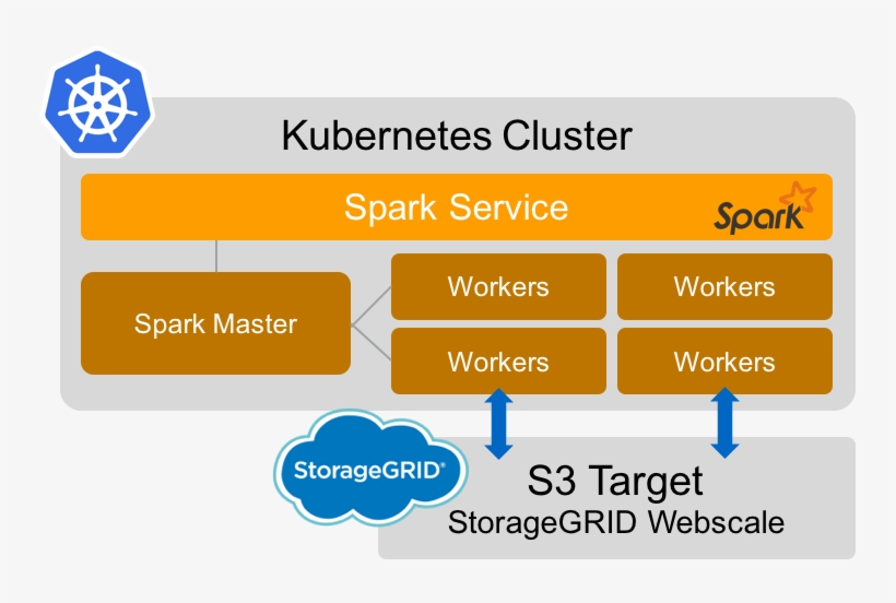Spark Kubernetes Architecture - Electronics PNG Image | Transparent PNG ...