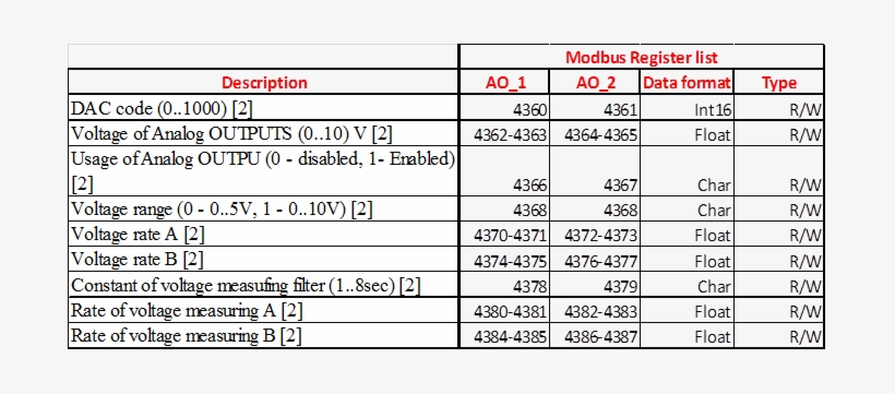 Download Ucm316 Analog Output Register List - Number | Transparent PNG ...