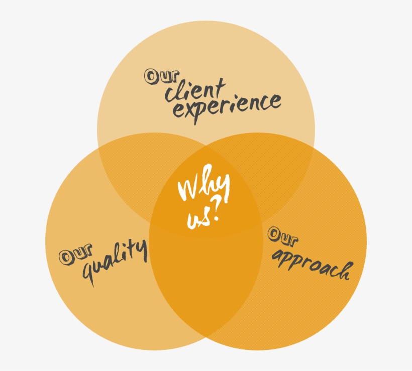 Demo Why Us - Us Png PNG Image | Transparent PNG Free Download on SeekPNG