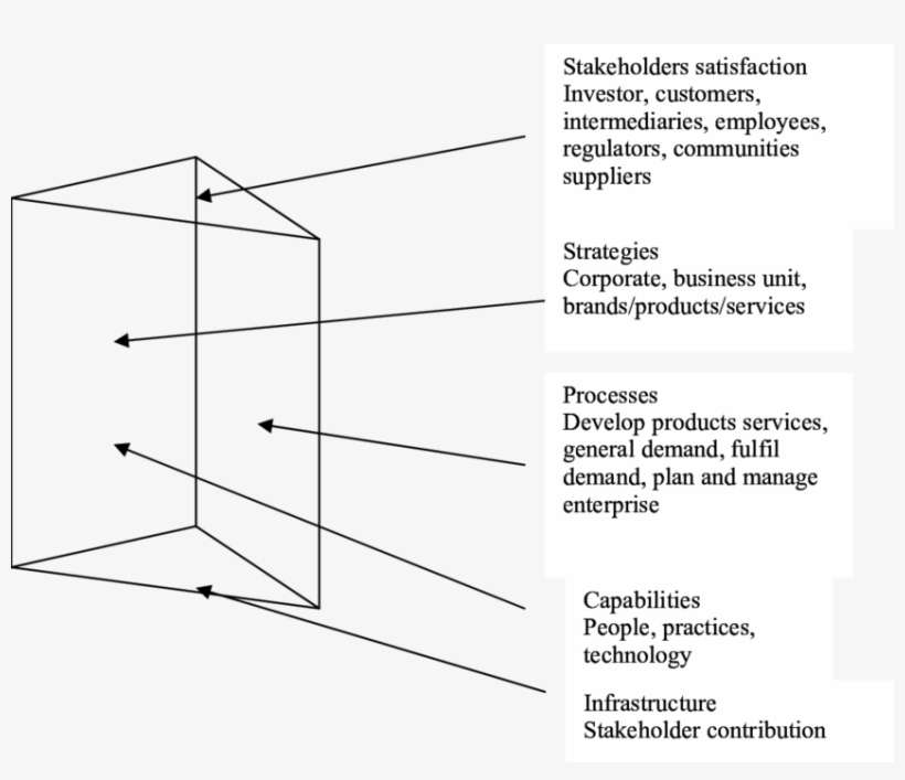 Download Performance Prism - Png Performance Prism | Transparent PNG ...