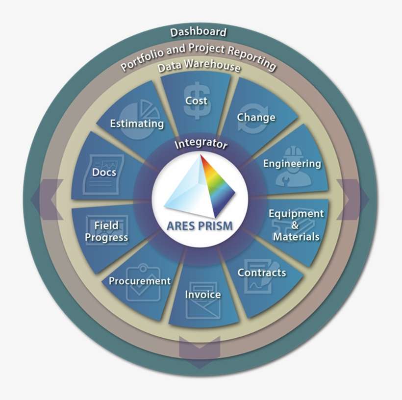 Download Prism Wheel - Ares Prism G2 | Transparent PNG Download | SeekPNG