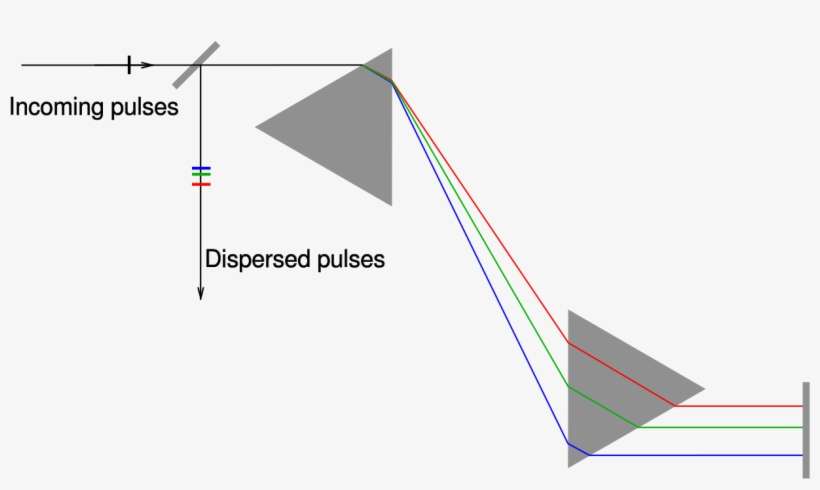 Prism Compressor - Prism Pulse Compressor PNG Image | Transparent PNG ...