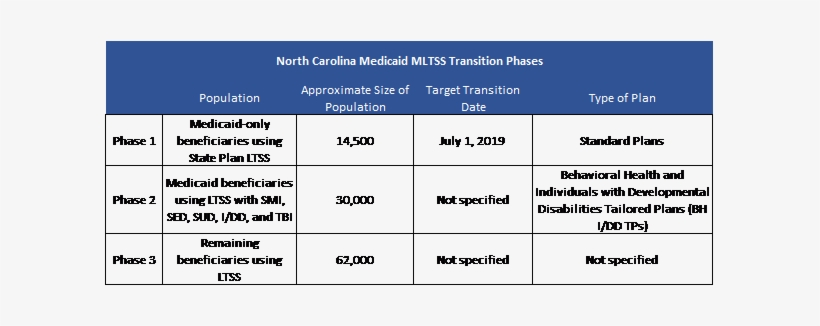 Those Members Transitioned In Phase 1 Will Be Enrolled - Colour Depth ...