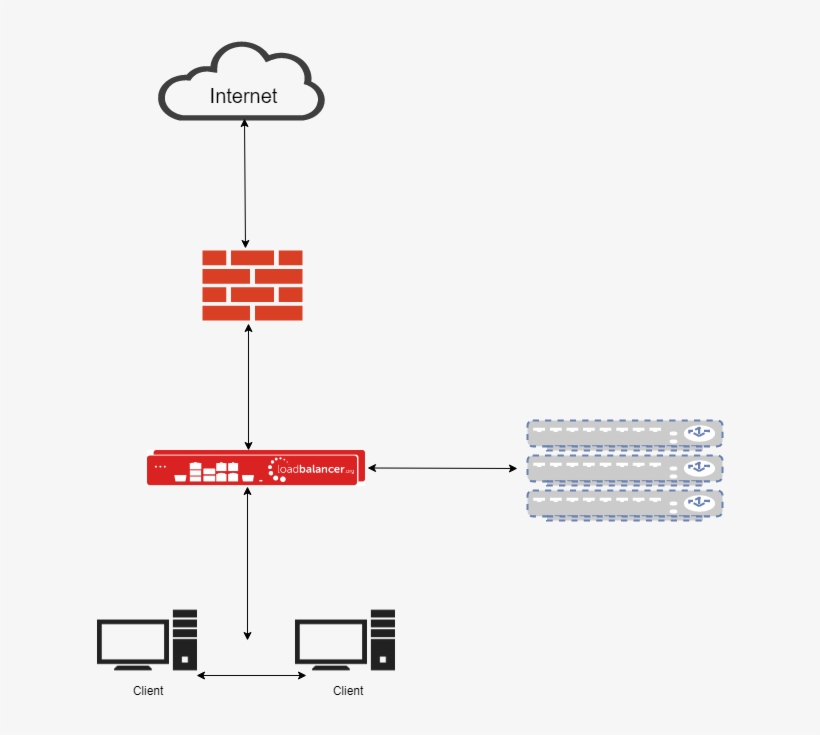Explicitproxynew - Forcepoint Web Gateway PNG Image | Transparent PNG ...