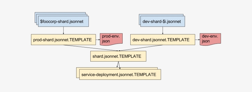 Template More Explicit, Instead Of Exporting An Object - Diagram PNG ...