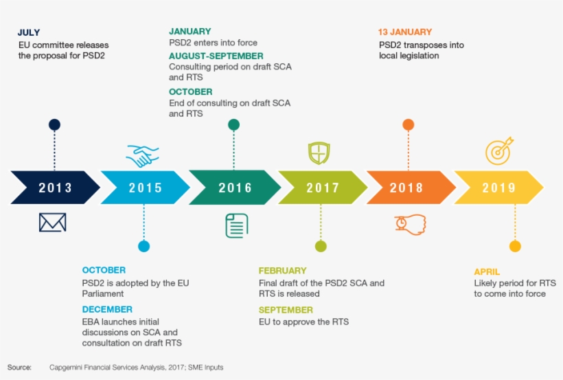 Png Royalty Free Library Psd Since Proposal Stage To - Psd2 Timeline ...