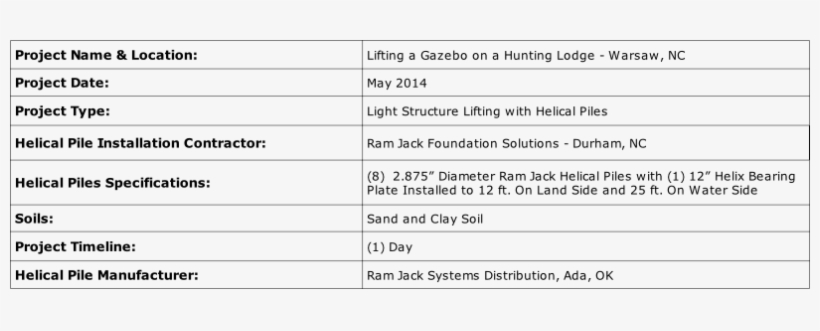 Project Overview - Number PNG Image | Transparent PNG Free Download on ...