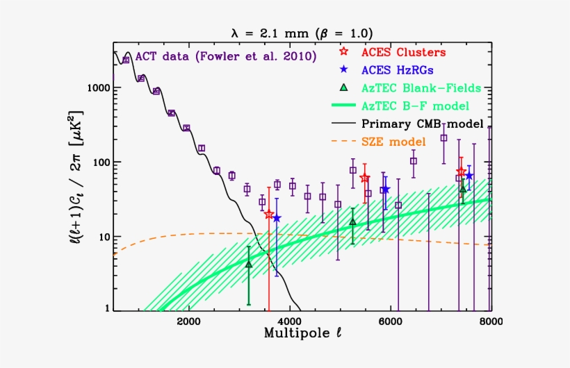 Extrapolation Of The - Diagram PNG Image | Transparent PNG Free ...