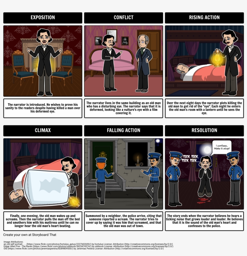 The Tell Tale Heart - Tell Tale Heart Plot PNG Image | Transparent PNG ...