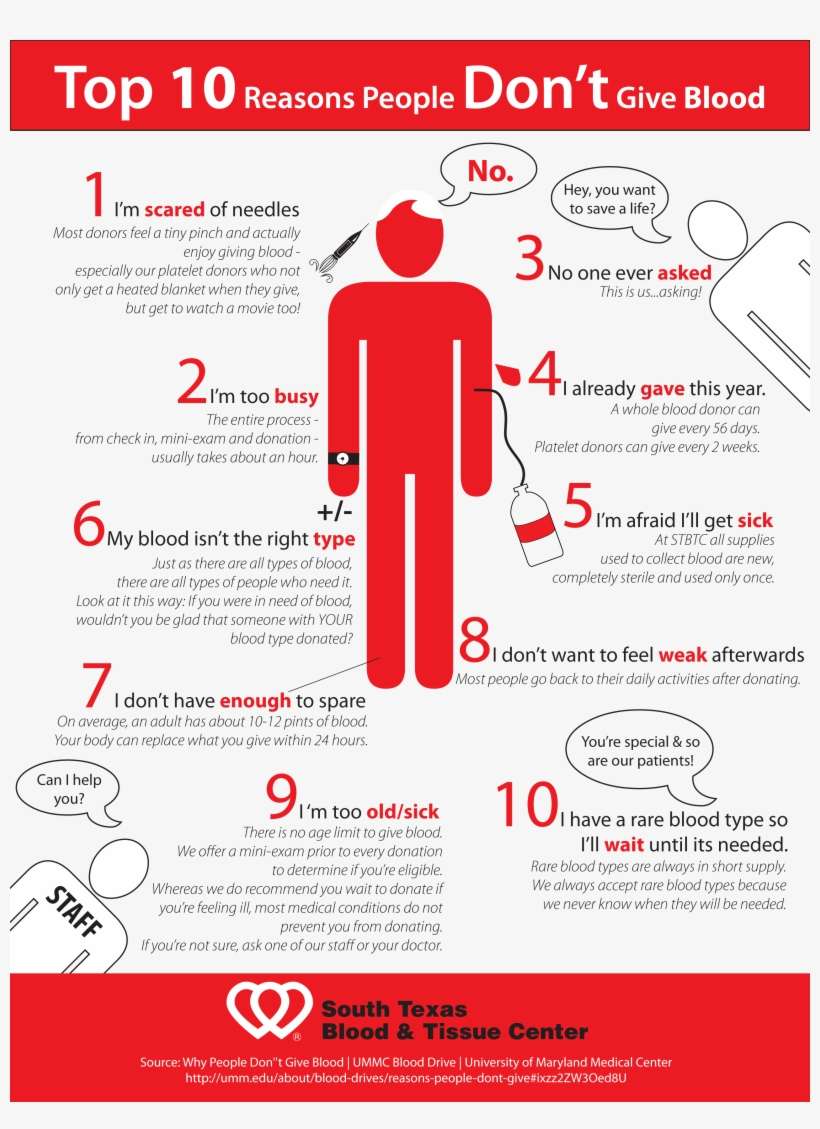 15 Single Blood Drip Png For Free Download On Mbtskoudsalg - Top 10 ...