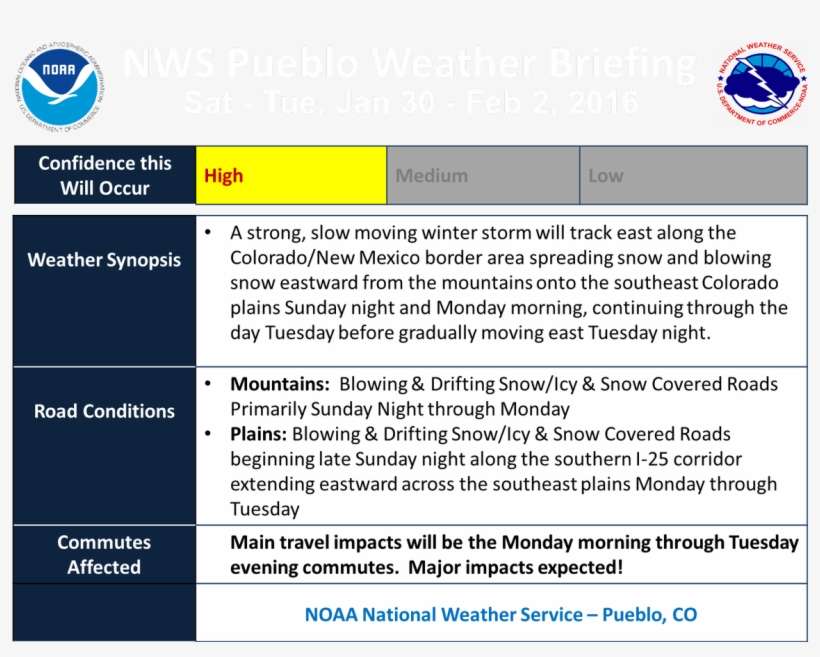 Nws Pueblo On Twitter - National Weather Service PNG Image ...