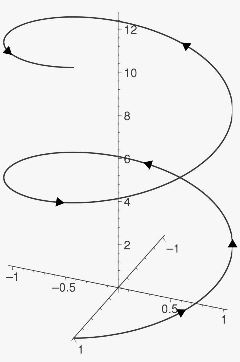 Helix Vector Geometric - Helix PNG Image | Transparent PNG Free ...