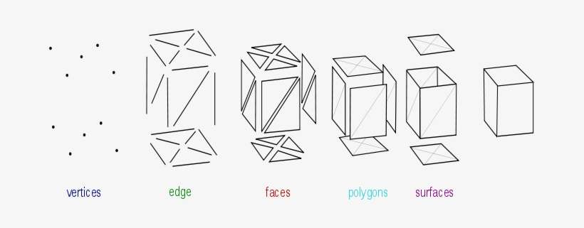 Objects - Geometric Theory 3d Modelling PNG Image | Transparent PNG ...