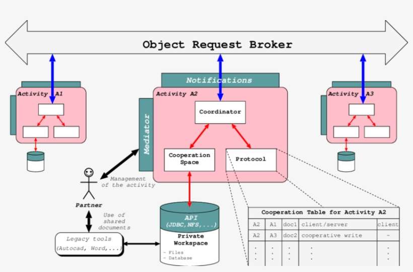 Download Our Architecture On Top Of An Orb - Diagram | Transparent PNG ...