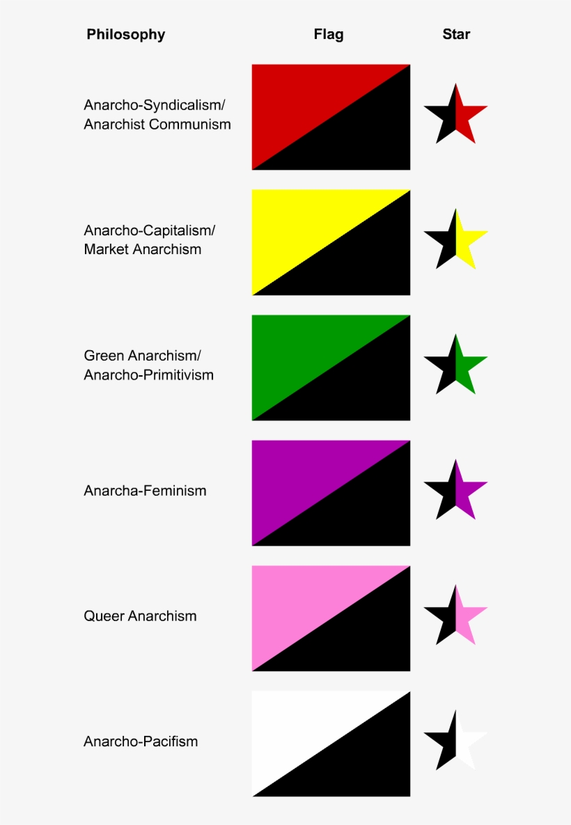 Anarchist Flags And Stars - Anarchist Flags PNG Image | Transparent PNG ...