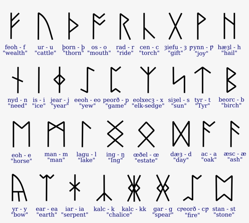 Unlike Roman Letters, Runes Each Have Their Own Meaning - Anglo Saxon ...