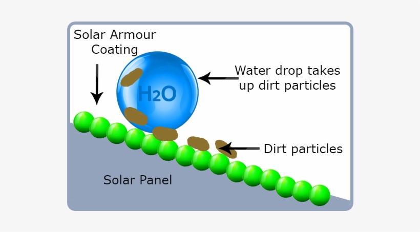 Solar Armour Diagram - Photovoltaics PNG Image | Transparent PNG Free ...