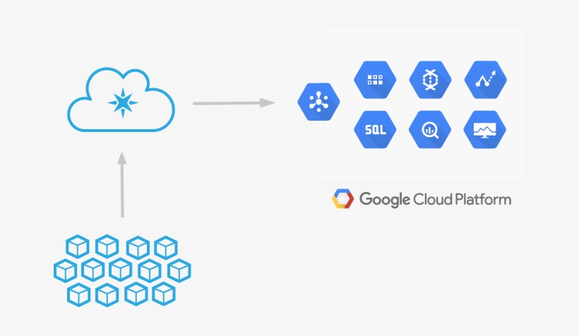 Particle Gcp-architecture - Google Cloud Delivery Platform PNG Image ...