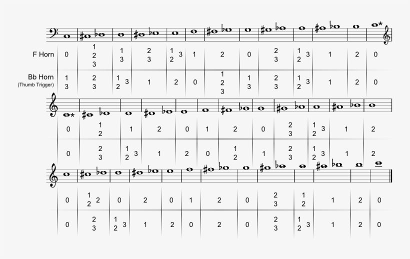 Fingering Chart - Number PNG Image | Transparent PNG Free Download on ...