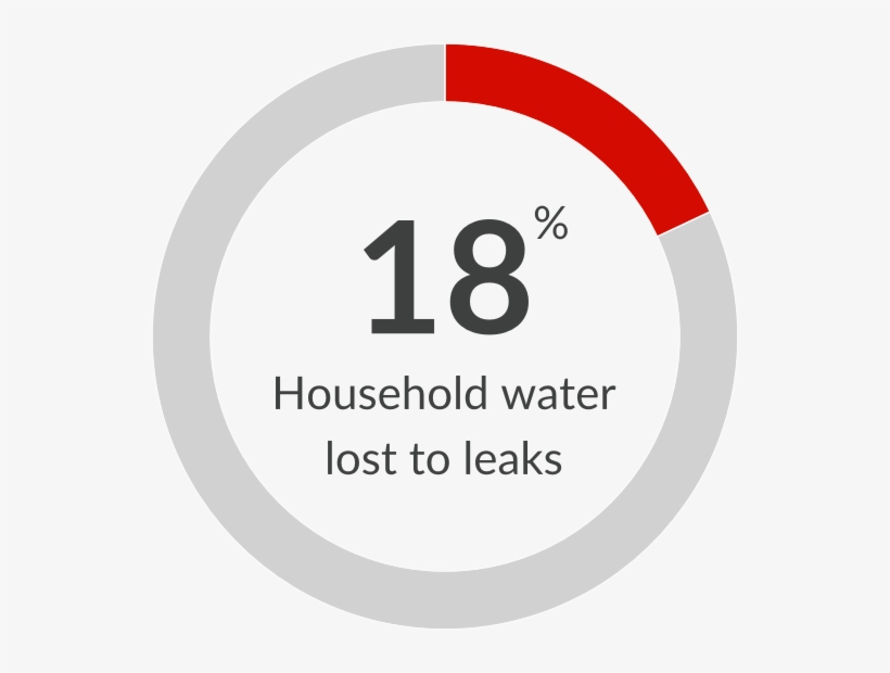 18percent@3x - Circle PNG Image | Transparent PNG Free Download on SeekPNG