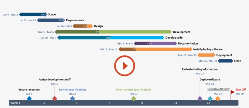 How To Do A Microsoft Project Integration - Microsoft Project PNG Image ...