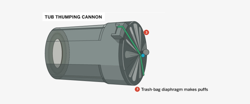 Tub-thumping - Smoke Cannon Diy PNG Image | Transparent PNG Free ...