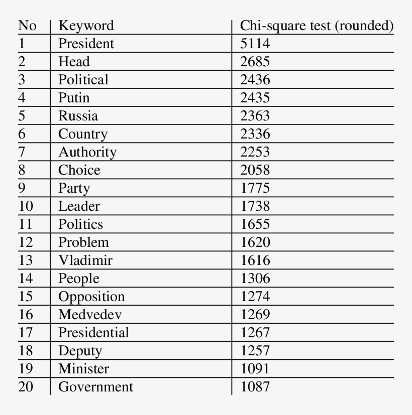 Download Top Of Keywords Of Domain " Politics " - Number | Transparent ...