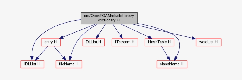 Class, Dictionaryname - Diagram PNG Image | Transparent PNG Free ...