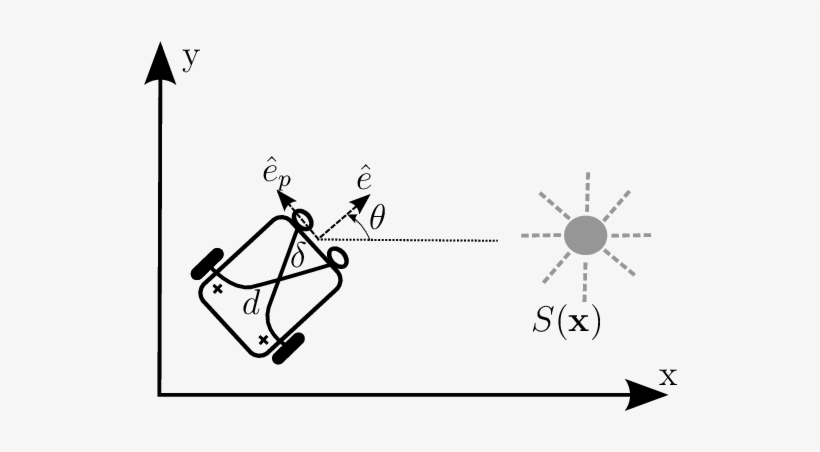 Nternal Structure Of The Braitenberg Vehicle 2b - Mathematics PNG Image ...