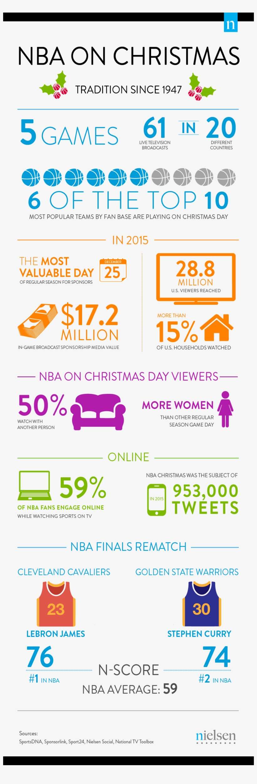 Shows The Teams' Star Players Lebron James And Stephen - Musicians ...