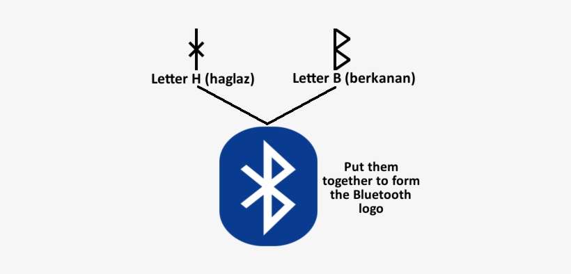 To Go Even Further, The Initials Of King Harald Blatand - Logo PNG ...