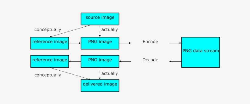 Relationships Between Source, Reference, Png, And Display - Que Es ...