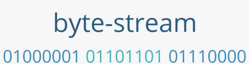 Byte-stream - Byte Stream PNG Image | Transparent PNG Free Download on ...