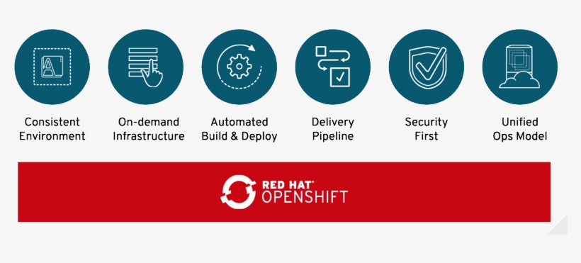 The Red Hat Openshift And Microsoft Windows Engineering - Openshift PNG ...