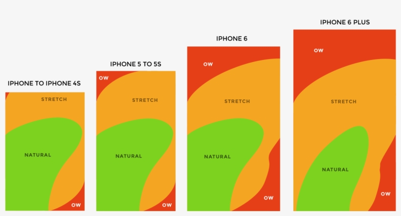 The Thumb Zone - Thumb Zones PNG Image | Transparent PNG Free Download ...