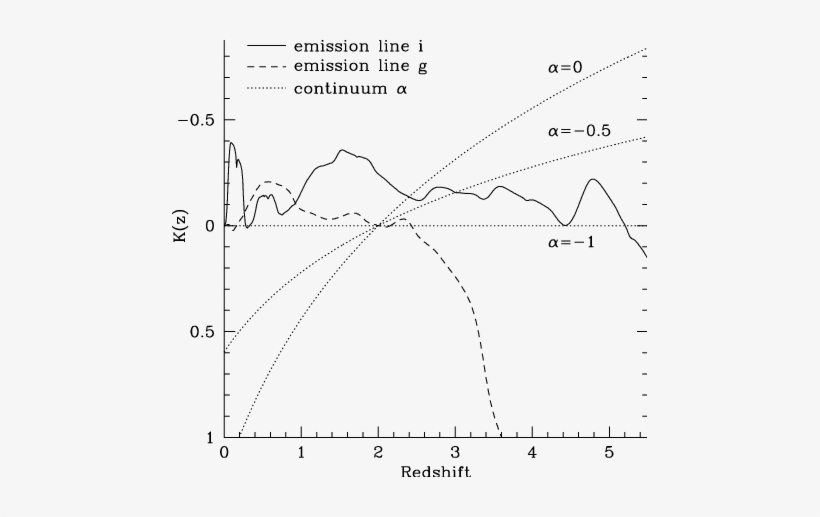 Download Continuum And Emission Line (i - Diagram | Transparent PNG ...
