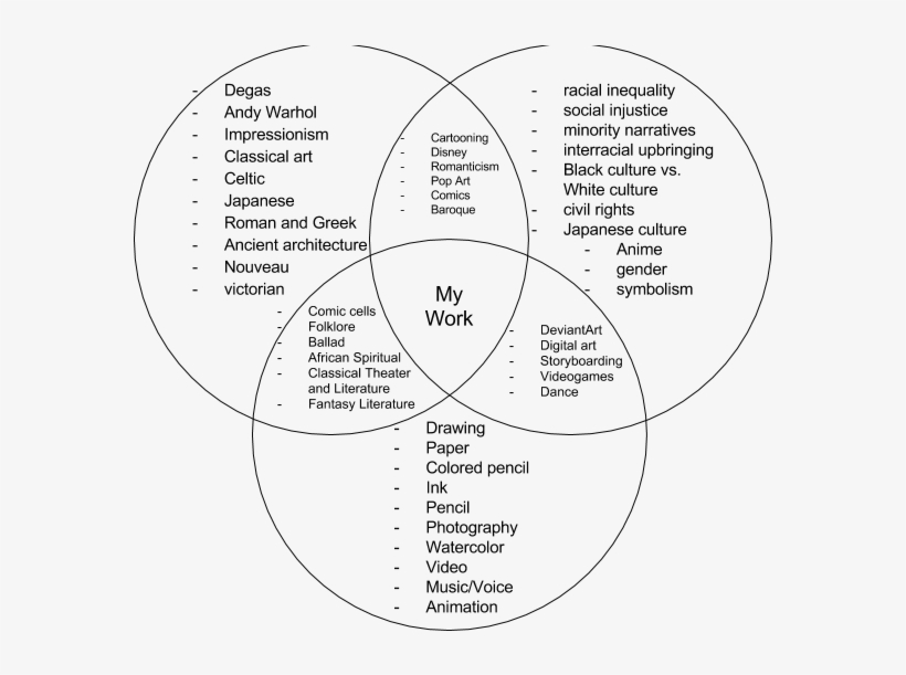 Spheres Of Influence - Circle PNG Image | Transparent PNG Free Download ...