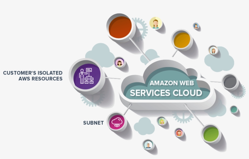 Cloud Web Hosting Company Usa, Amazon Web Services - Aws All Services ...